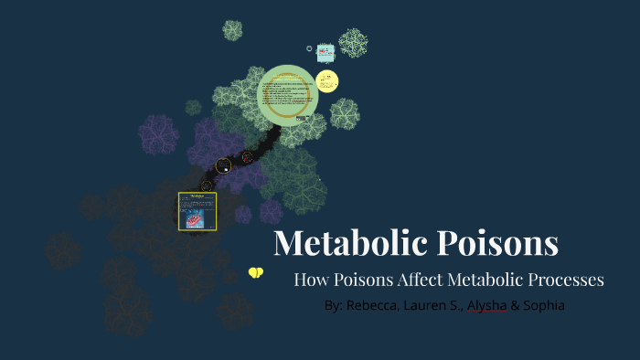 Metabolic Poisons by rebecca snider on Prezi