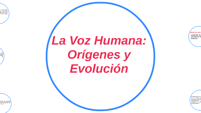 La Voz Humana: Orígenes y Evolución by Mauricio González Vergara on Prezi