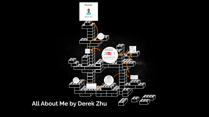 All About Me by Derek Zhu by Derek Zhu on Prezi