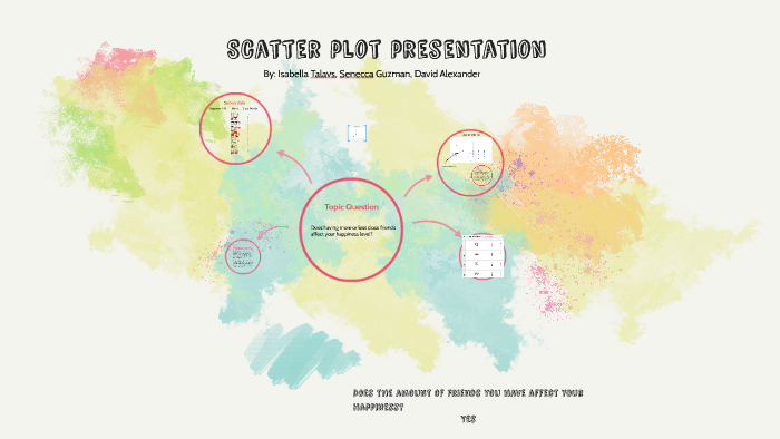 Scatter plot presentation by Isabella Talavs on Prezi
