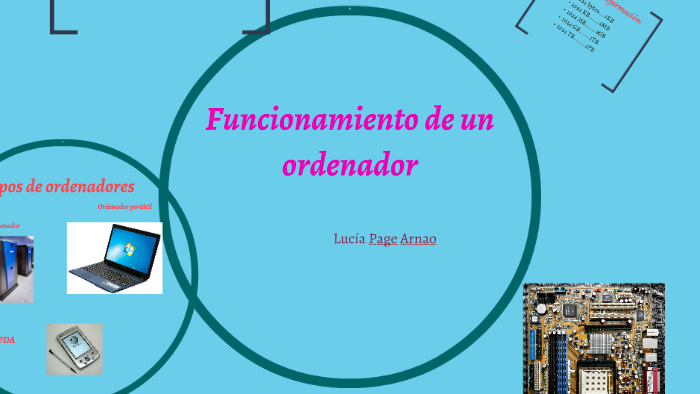 Funcionamiento de un ordenador by Lucía Page on Prezi