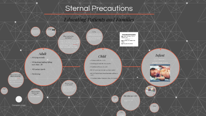 Sternal Precautions by Van Romer on Prezi