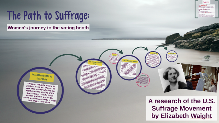 The Path to Suffrage by Elizabeth Waight on Prezi
