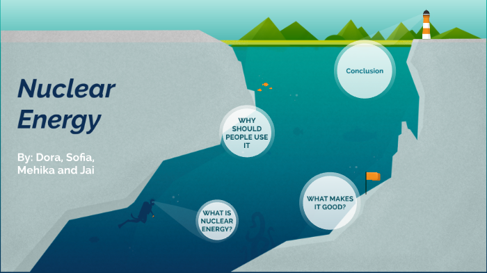 Nuclear Energy - science project by dora postigo on Prezi