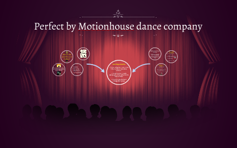 Perfect by Motionhouse dance company by Rebecca Simpson on Prezi