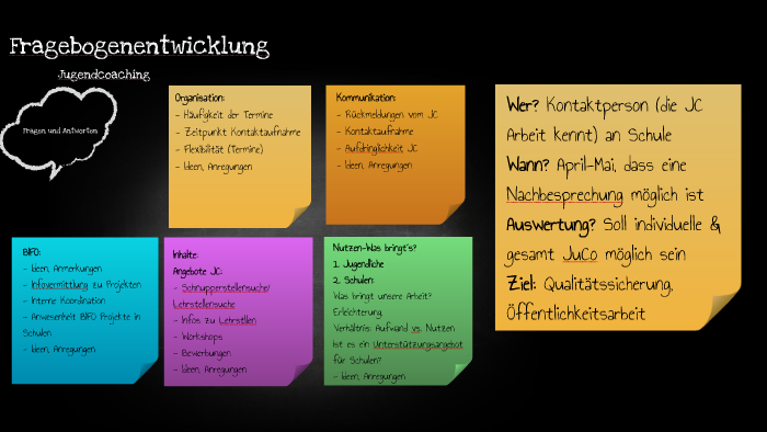 Kopie von Mind Mapping Template by Julia Rebholz on Prezi
