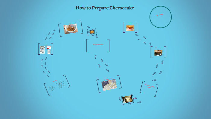Grammy's Cheesecake by Kaylyn Oswalt on Prezi