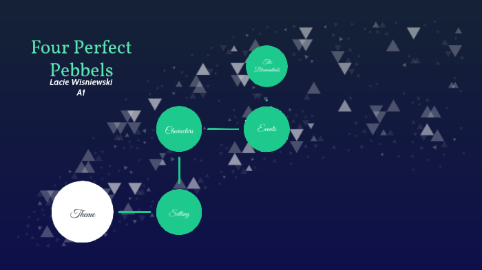 Wisniewski, Four Perfect Pebbles by lacie wisniewski on Prezi