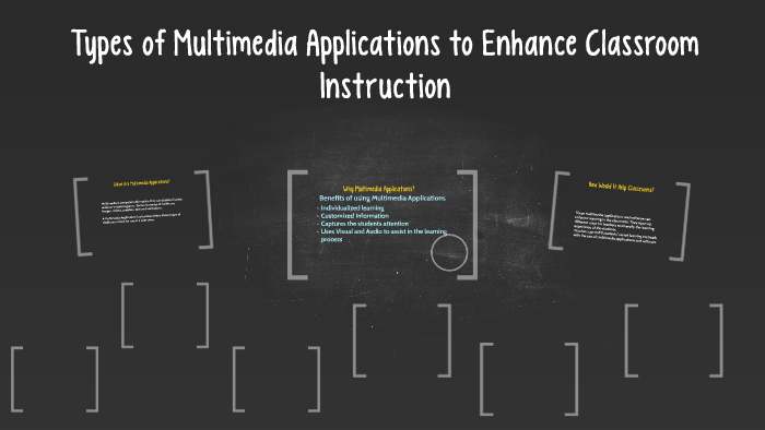 Types of Multimedia Applications to Enhance Classroom Instru by Suri ...