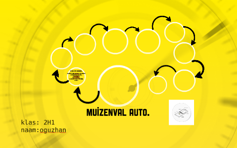muizenvalauto. by oguzhan elitok on Prezi
