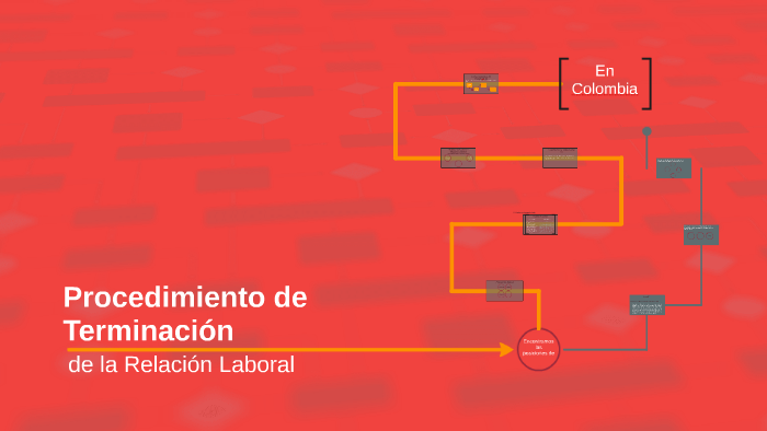 Procedimiento de Terminación de la Relación Laboral by Melisa Romero ...