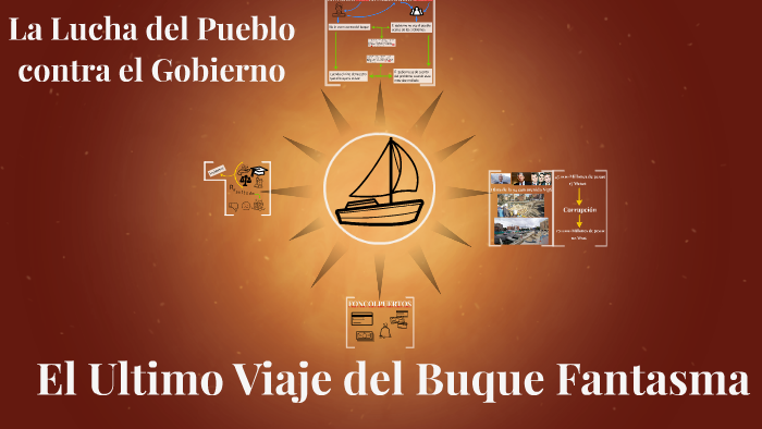 El Ultimo Viaje del Buque Fantasma by Daniel Gaitan on Prezi