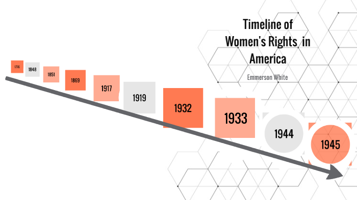 Timeline of Women's Rights in America by Emmerson White on Prezi