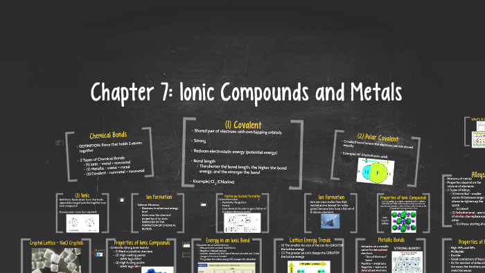 Chapter 7: Ionic Compounds and Metals by D Wylie on Prezi