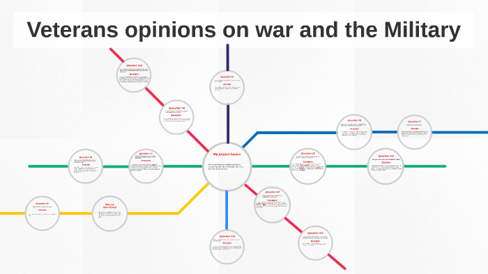 Difference between current and past wars. by Ethan Fulcher on Prezi