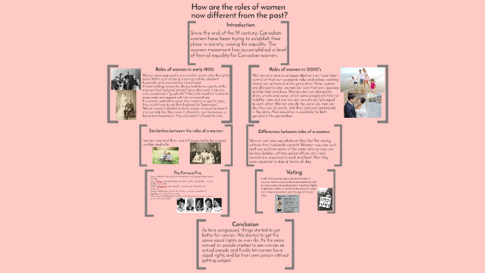 How are the roles of women now different from the past? by alicia ...