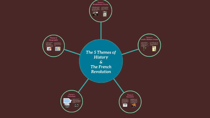 The 5 Themes of History French Revolution by Jared Funderburg on Prezi