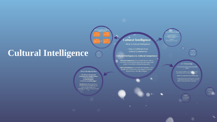 Cultural Intelligence Model by Robert Reyes on Prezi