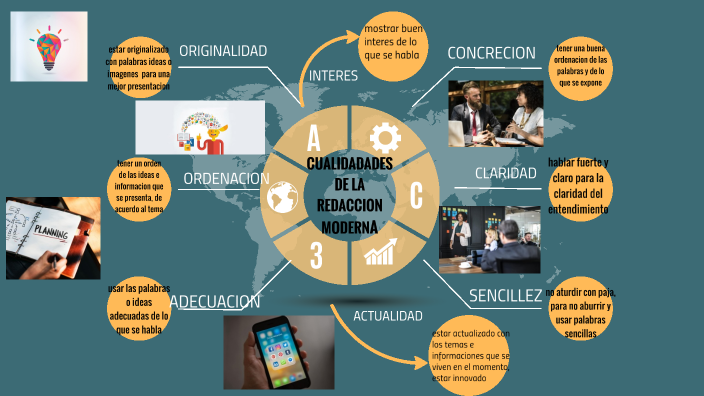 CUALIDADES DE LA REDACCION MODERNA by Ricardo Montoya on Prezi