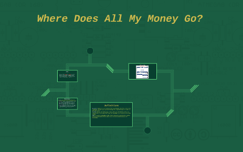 Where Does All My Money Go? by Alyssa Sanchez on Prezi