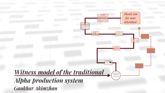 Witness model of the traditional Alpha production system by Gaukhar ...