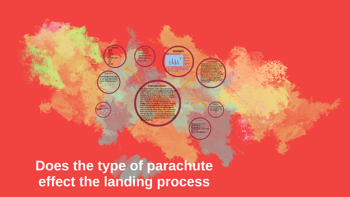 Does the type of parachute effect the landing process by christian ...