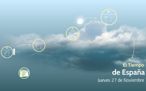 Spanish Weather Presentation by Echo Echo on Prezi