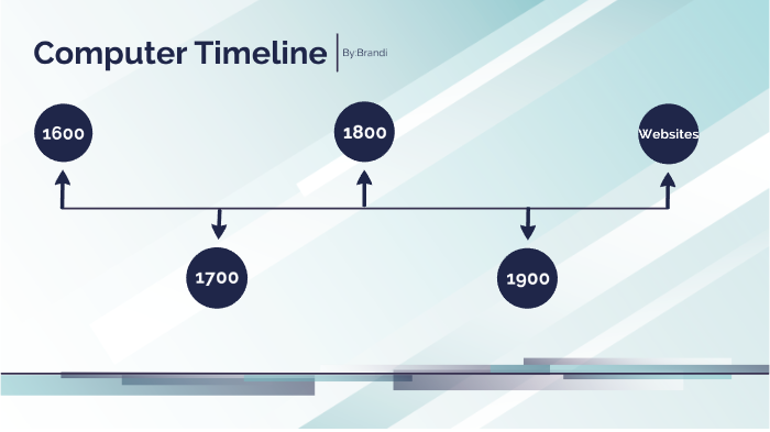 Computer Timeline by Brandi Vankoughnett on Prezi