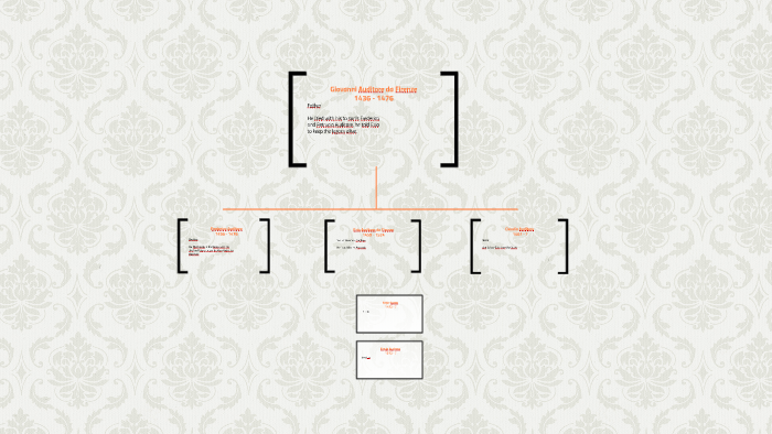 Family Tree of Ezio by hallo was geht on Prezi