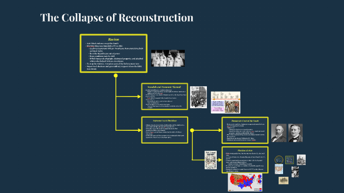 The Collapse of Reconstruction by Meghan Hudson on Prezi