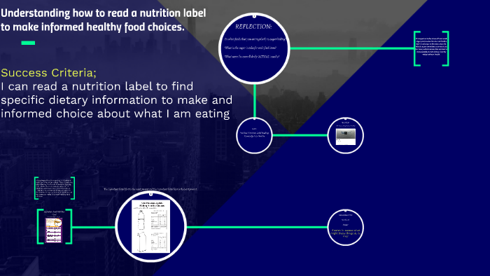 Understanding how to read a nutrition label to make informed by Olivia ...