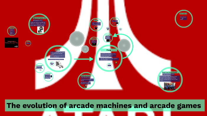 The evolution of arcade machines by Pedro Silvestre on Prezi