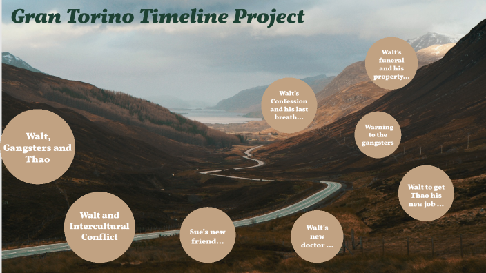 Gran Torino Timeline Project by Jasmeet Kaur on Prezi