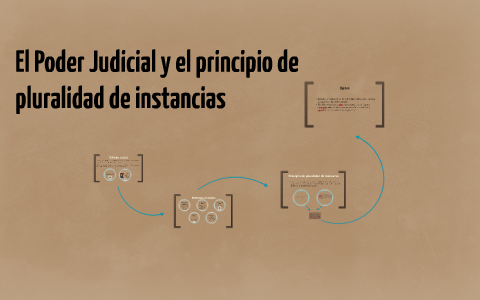 El Poder Judicial y el principio de pluralidad de instancias by Jeymy Merino Montalván on Prezi