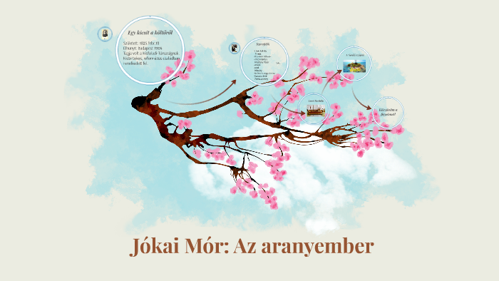Jókai Mór: Az aranyember by Vivien Oláh on Prezi