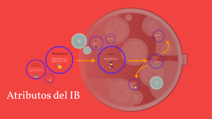 Atributos del ib by Nicolas Agramonte on Prezi