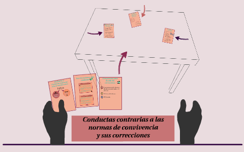 Conductas contrarias a las normas de convivencia by Mónica Serrano on Prezi