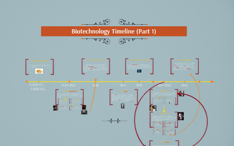 Biotechnology Timeline by Anthony Jacques on Prezi