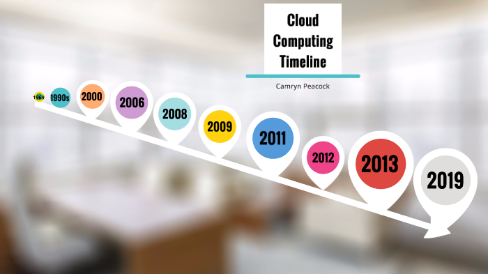 Cloud Timeline by Camryn Peacock on Prezi