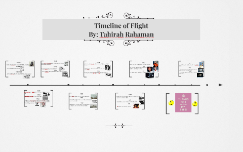 Timeline of flight by Cheryl Kessel on Prezi