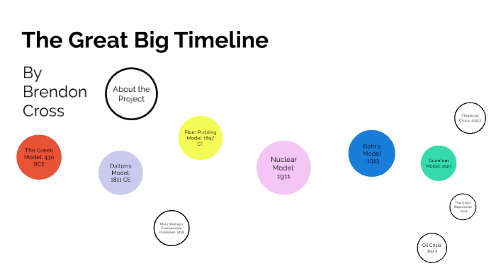 The Great Big Timeline by Brendon Cross on Prezi