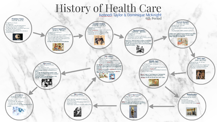 History of Health Care by Kennedi Taylor on Prezi