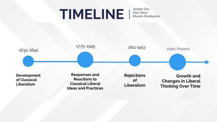 Social Timeline by Joseph Zou on Prezi