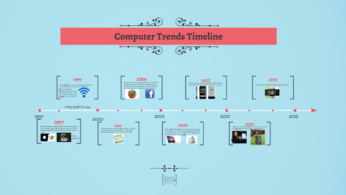 Computer Trends Timeline by Abby Fowler on Prezi