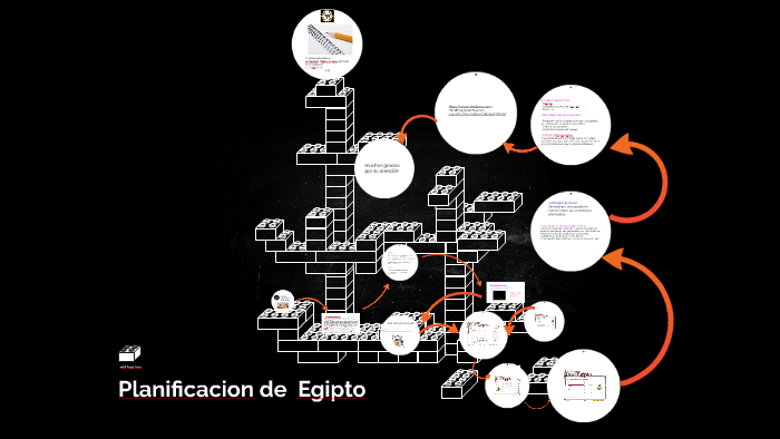 Planificacion de Egipto by lorena menorque on Prezi