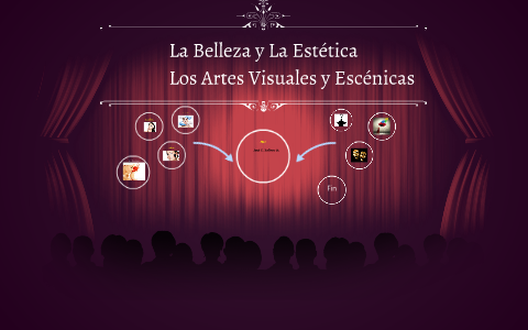 Las Artes Visuales y Escenicas by Jose Salinas on Prezi