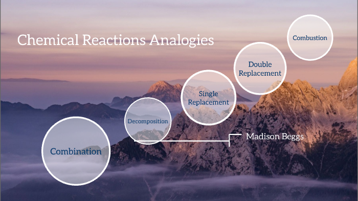 Chemical Reaction Analogies by Madison Beggs on Prezi