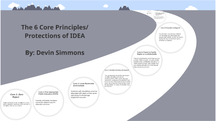6 Core Principles of IDEA by Devin Simmons on Prezi