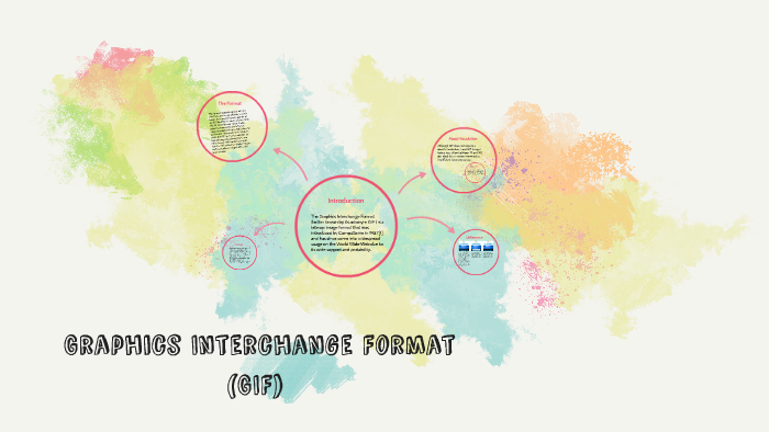 Graphics Interchange Format (GIF) by Gursewak Singh on Prezi