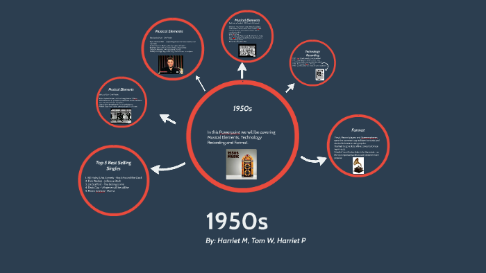 1950s Powerpoint by Harriet Manning on Prezi